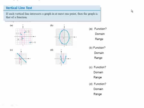 Vertical Line Test Domain Range | Lumina Media Player